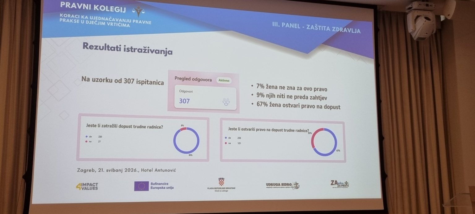 udruga sidro prvi kolegij_04 | POSI